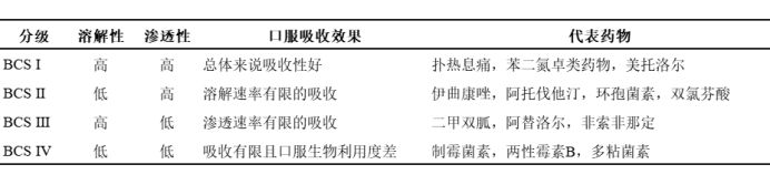 PBPK建模与仿真技术在创新药物开发中的应用 – 杭州小牛医药科技